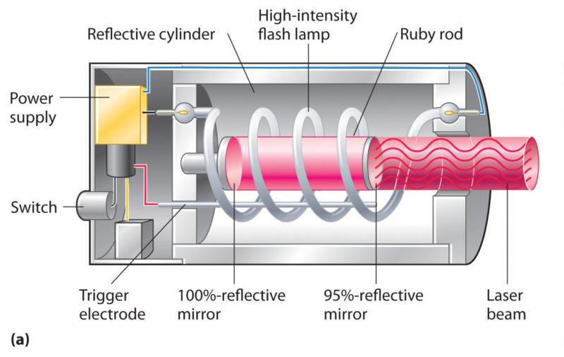 ¿Qué es un laser de baja intensidad? – Curso Laser